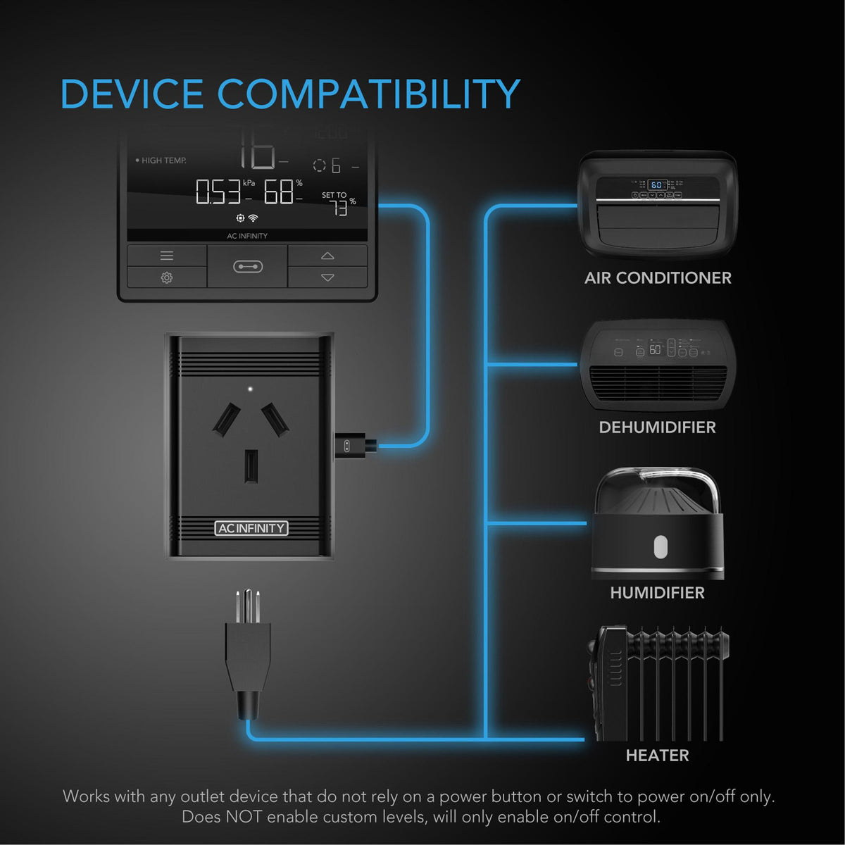 UIS PLUG - AC INFINITY
