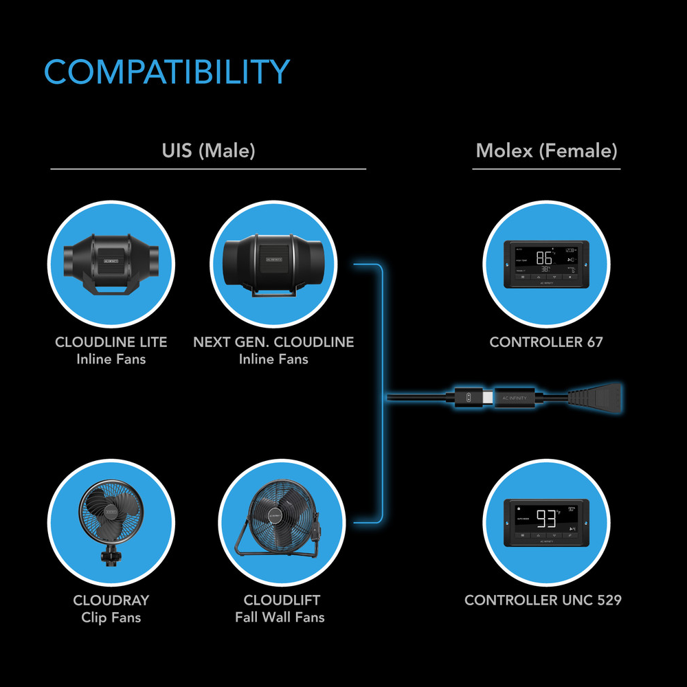 UIS To Molex port adapter dongle | Herbal House