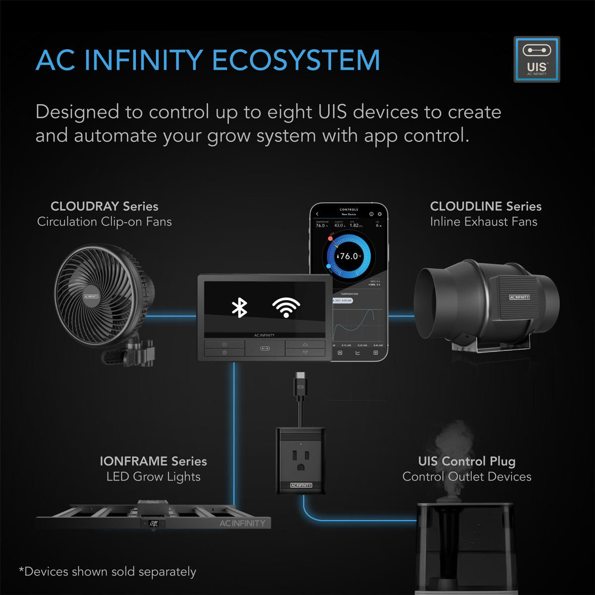 AC INFINITY CONTROLLER 69 PRO+