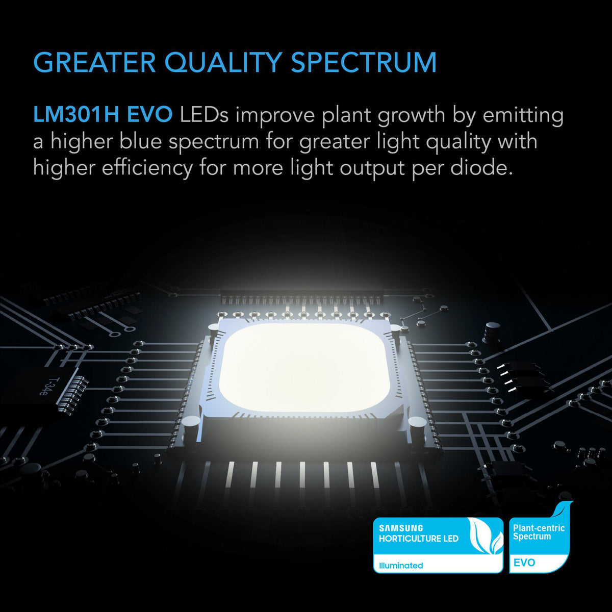 AC INFINITY -1000w IONFRAME EVO10, Samsung LM301H EVO LED Grow Light